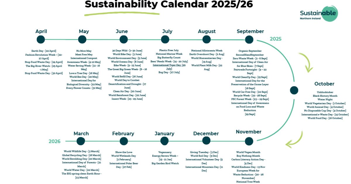 Sustainability Calendar 2025/2026 - Sustainable NI