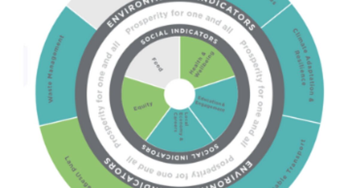 Sustainability Compass Instruction Video - Sustainable NI